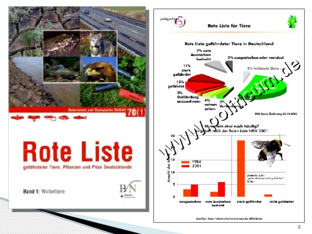 Презентация по теме "Rote Liste von Deutschland"
