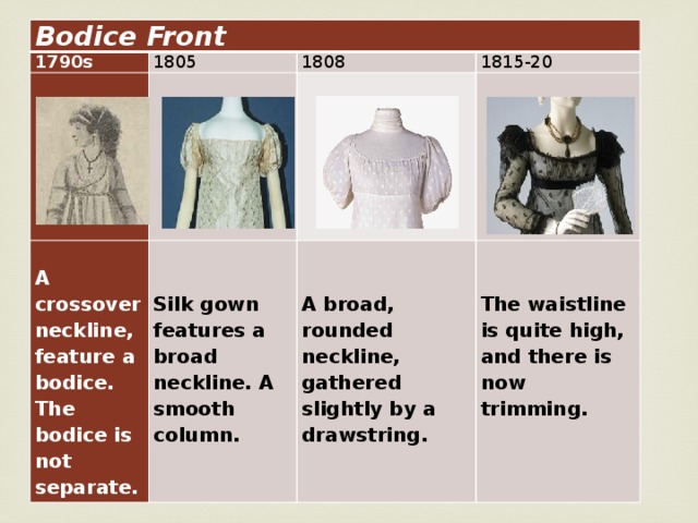 The Influence of Historic Events on Forming Fashion Trends (On the ...